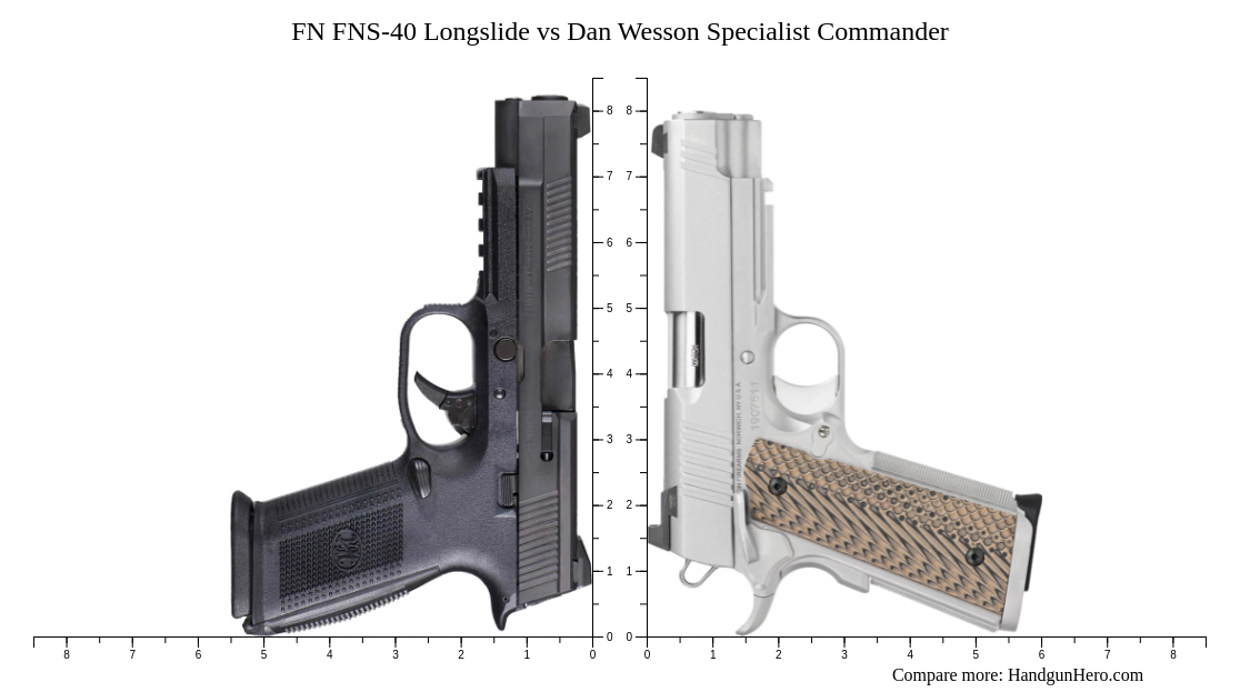 FN FNS-40 Longslide vs Dan Wesson Specialist Commander size comparison ...
