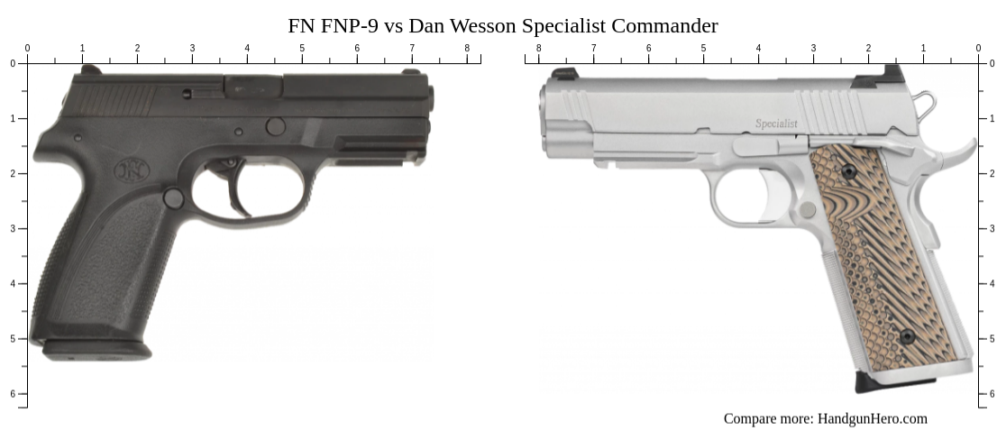 FN FNP-9 vs Dan Wesson Specialist Commander size comparison | Handgun Hero