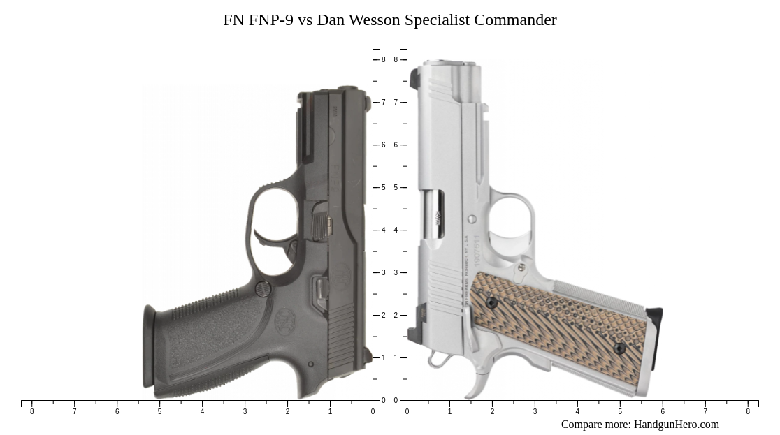 FN FNP-9 vs Dan Wesson Specialist Commander size comparison | Handgun Hero