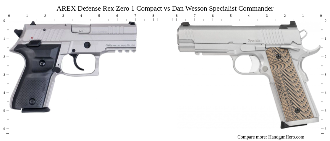 AREX Defense Rex Zero 1 Compact vs Dan Wesson Specialist Commander size ...