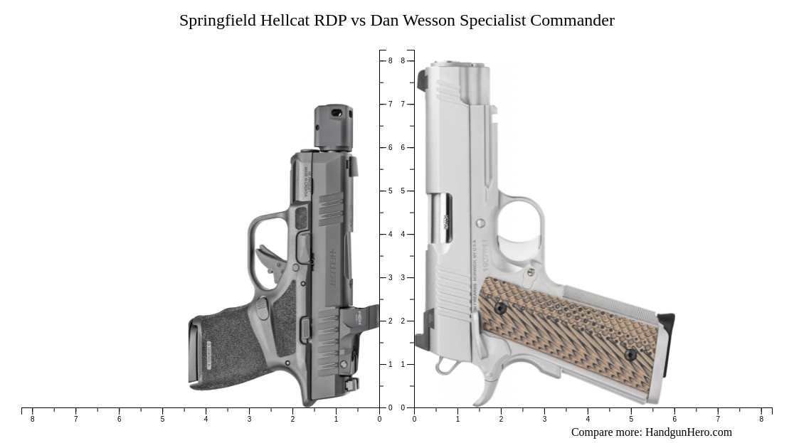 Springfield Hellcat RDP vs Dan Wesson Specialist Commander size ...