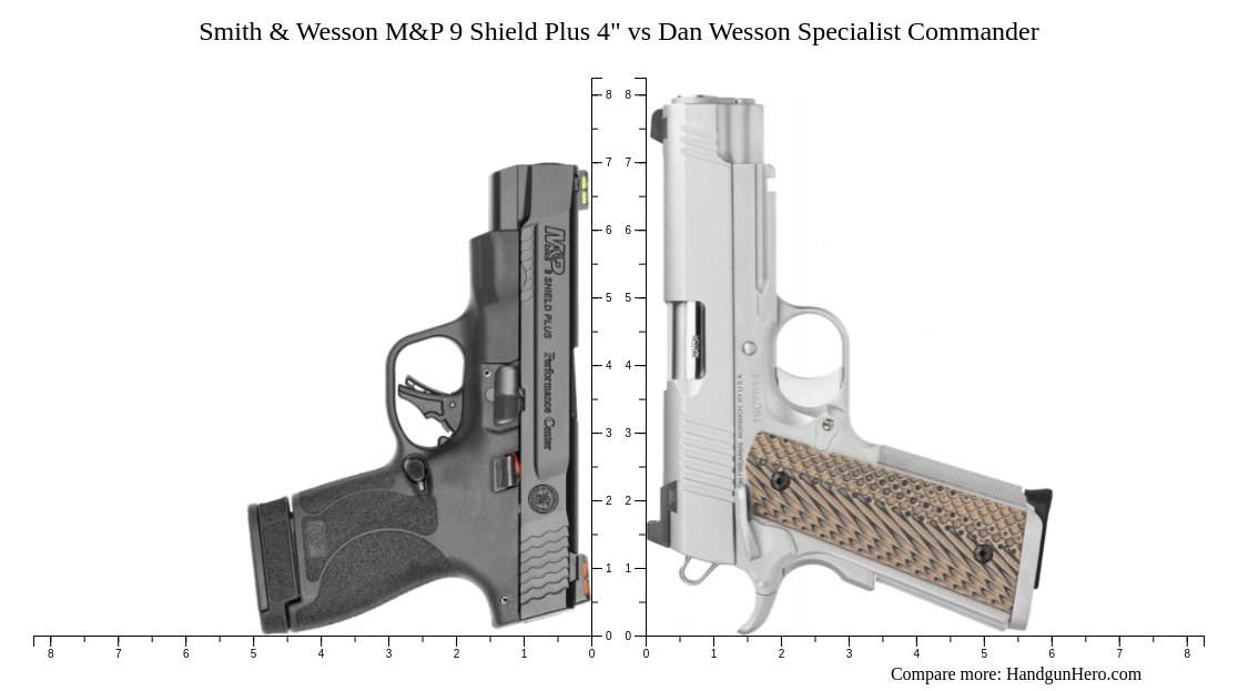 Smith & Wesson M&P 9 Shield Plus 4" vs Dan Wesson Specialist Commander ...