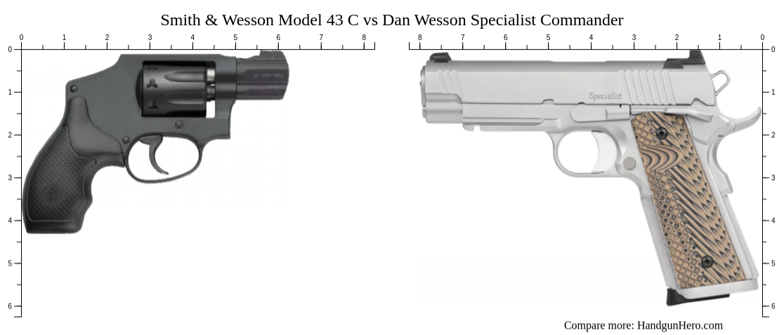 Smith & Wesson Model 43 C vs Dan Wesson Specialist Commander size ...