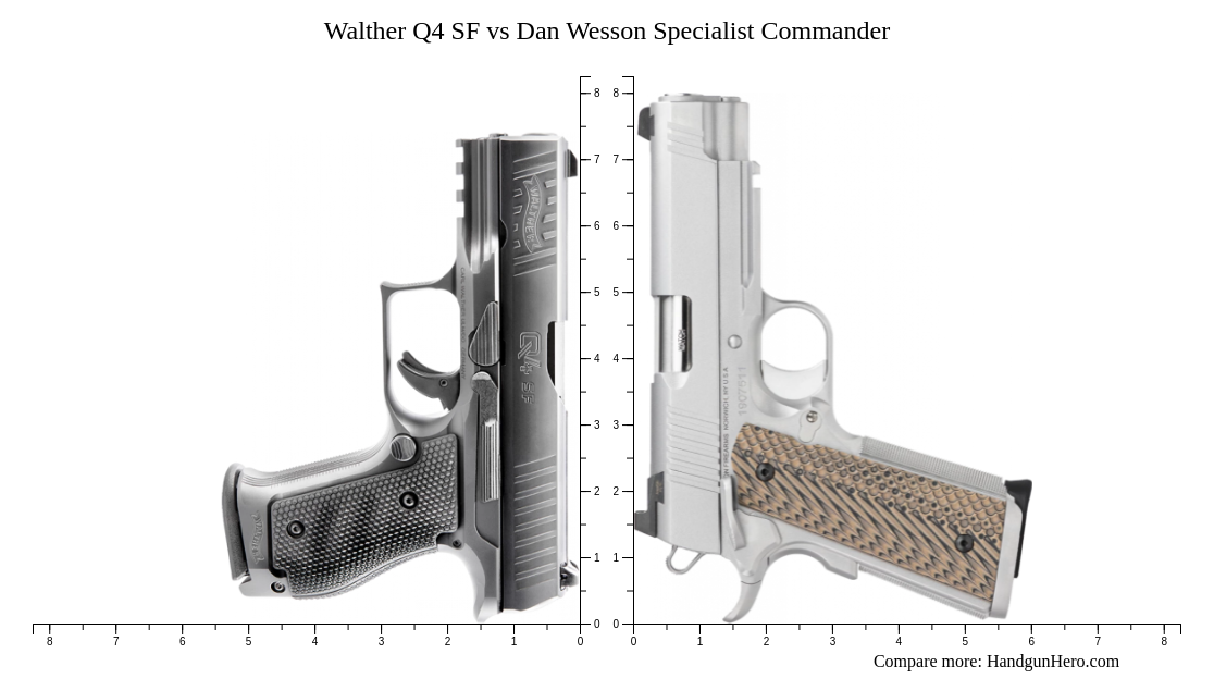 Walther Q4 SF vs Dan Wesson Specialist Commander size comparison ...