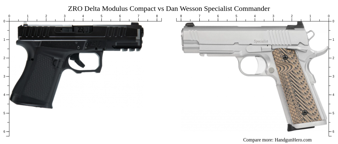 ZRO Delta Modulus Compact vs Dan Wesson Specialist Commander size ... ZRO Delta Modulus Compact vs Dan Wesson Specialist Commander size ...