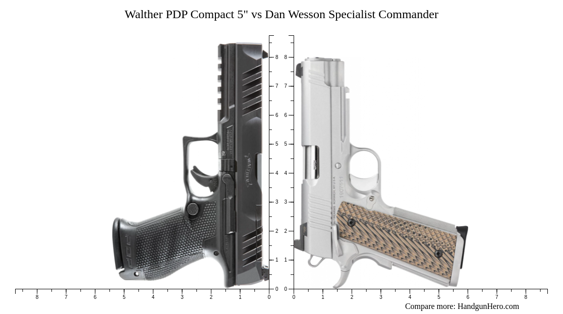 Walther PDP Compact 5" vs Dan Wesson Specialist Commander size ...