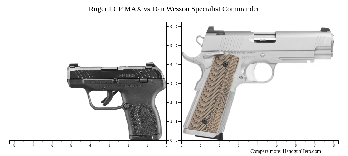 Ruger LCP MAX vs Dan Wesson Specialist Commander size comparison ...