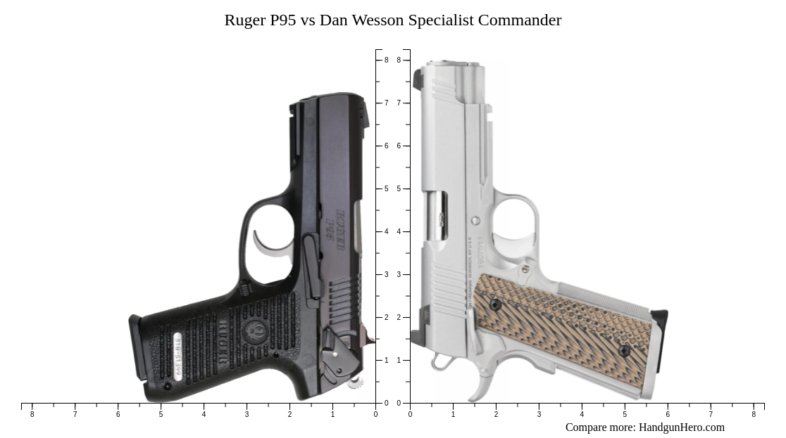 Ruger P95 vs Dan Wesson Specialist Commander size comparison | Handgun Hero