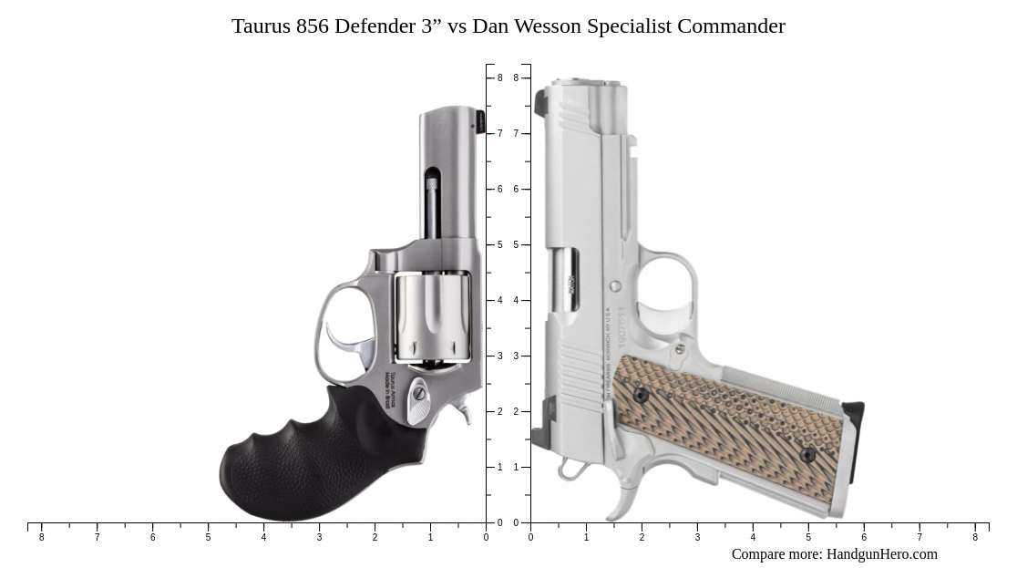 Taurus 856 Defender 3” vs Dan Wesson Specialist Commander size ...