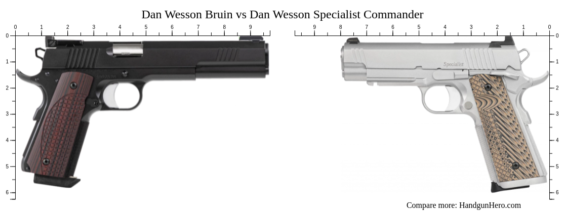 Dan Wesson Bruin vs Dan Wesson Specialist Commander size comparison ...