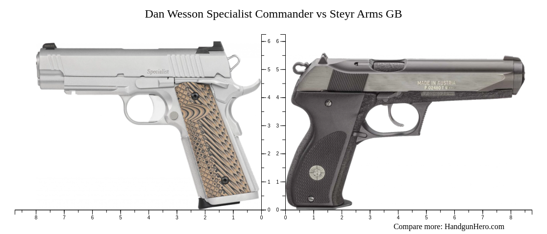 Dan Wesson Specialist Commander vs Steyr Arms GB size comparison ...