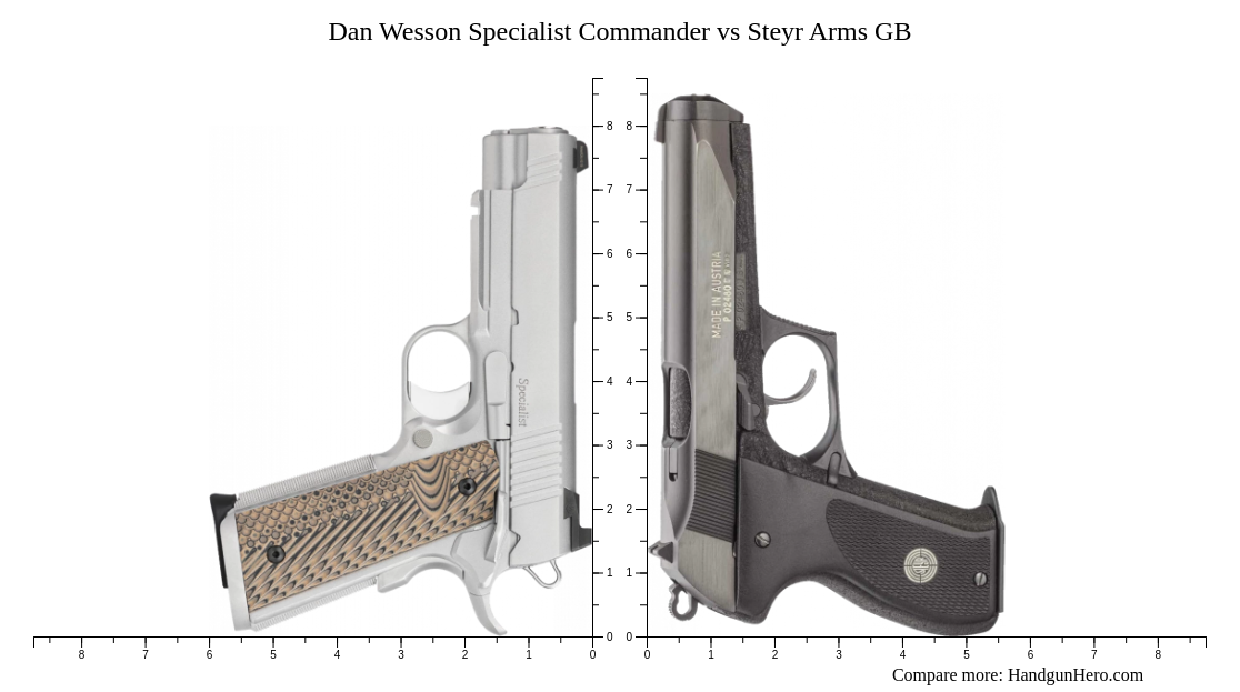Dan Wesson Specialist Commander vs Steyr Arms GB size comparison ...