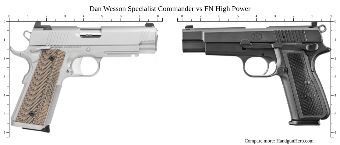 Dan Wesson Specialist Commander vs FN High Power size comparison ...