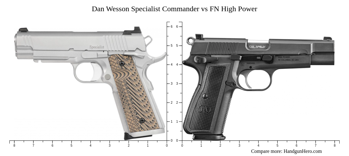 Dan Wesson Specialist Commander vs FN High Power size comparison ...