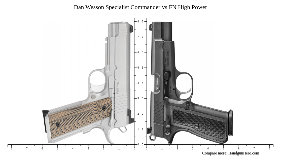 Dan Wesson Specialist Commander vs FN High Power size comparison ...