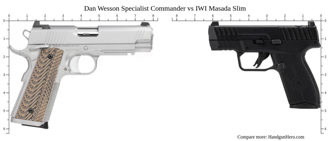Dan Wesson Specialist Commander vs IWI Masada Slim size comparison ...