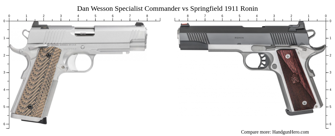 Dan Wesson Specialist Commander vs Springfield 1911 Ronin size ...