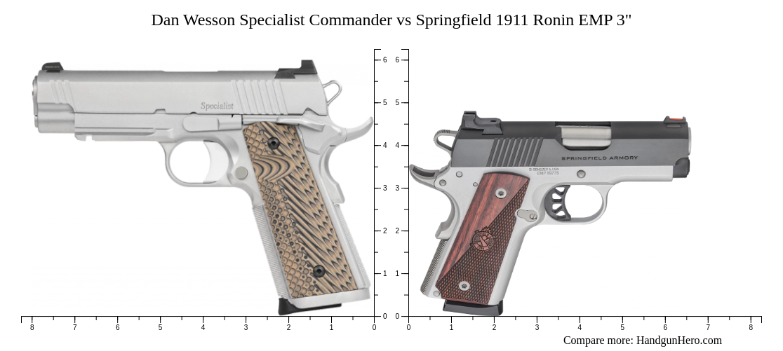 Dan Wesson Specialist Commander vs Springfield 1911 Ronin EMP 3" size ...