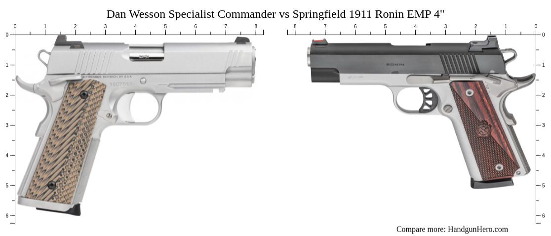 Dan Wesson Specialist Commander vs Springfield 1911 Ronin EMP 4" size ...