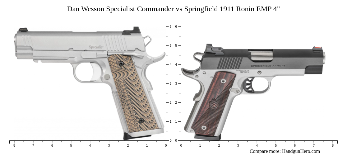 Dan Wesson Specialist Commander vs Springfield 1911 Ronin EMP 4" size ...