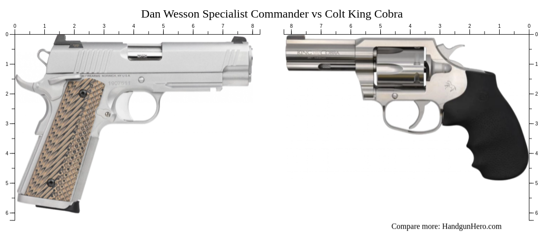 Dan Wesson Specialist Commander vs Colt King Cobra size comparison ...