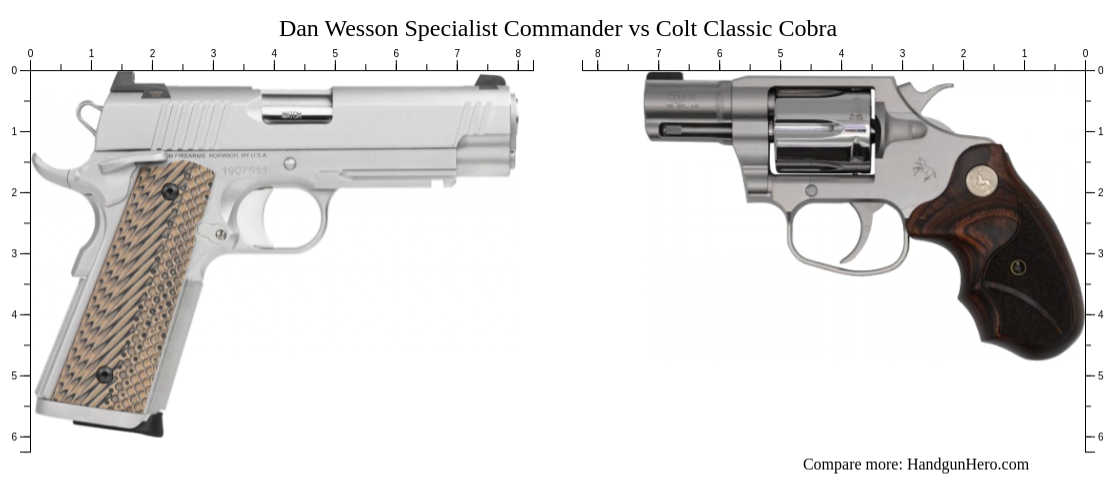 Dan Wesson Specialist Commander vs Colt Classic Cobra size comparison ...
