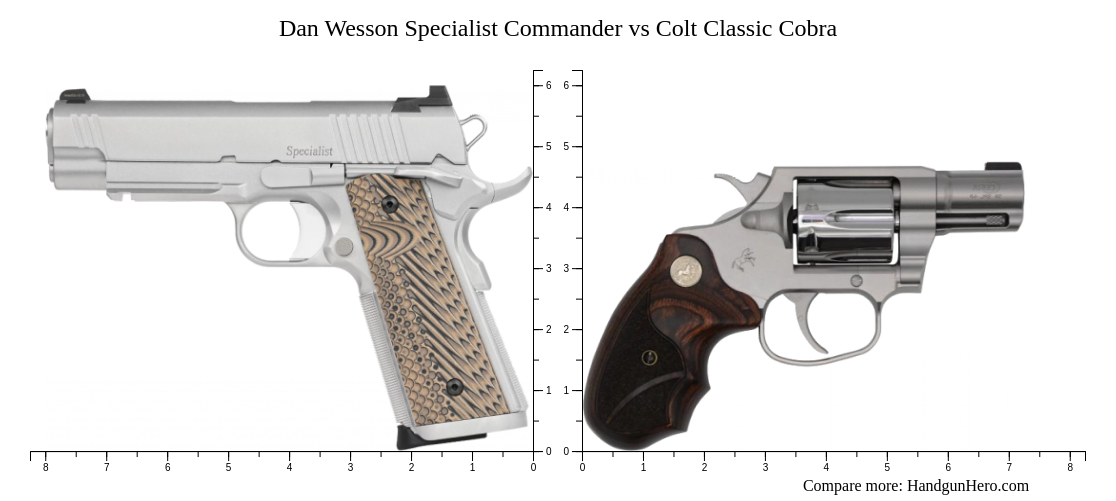 Dan Wesson Specialist Commander vs Colt Classic Cobra size comparison ...