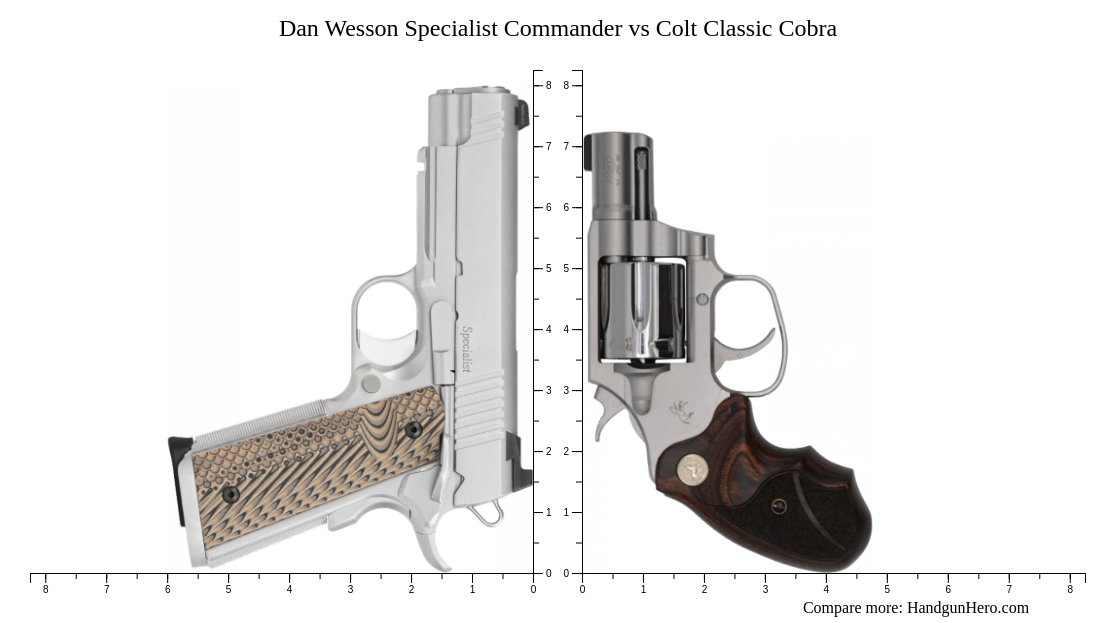 Dan Wesson Specialist Commander vs Colt Classic Cobra size comparison ...