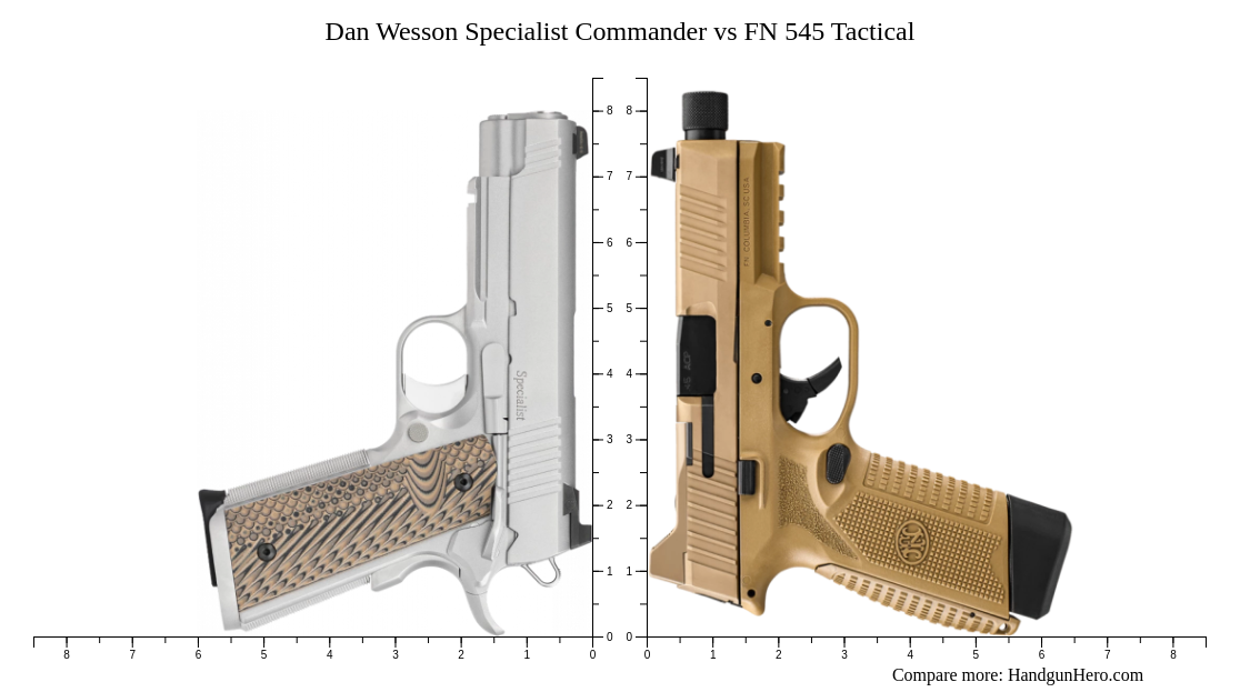 Dan Wesson Specialist Commander vs FN 545 Tactical size comparison ...