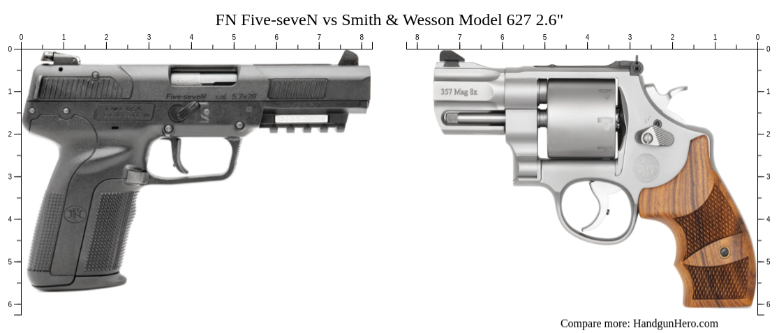 FN Five-seveN vs Smith & Wesson Model 627 2.6" size comparison ...