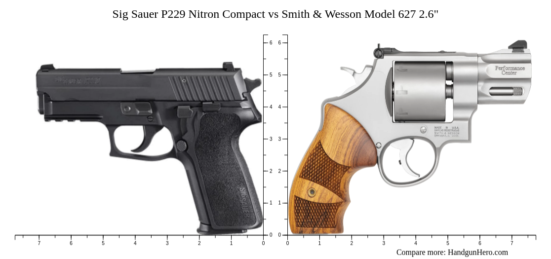 Sig Sauer P229 Nitron Compact Vs Smith And Wesson Model 627 2 6 Size