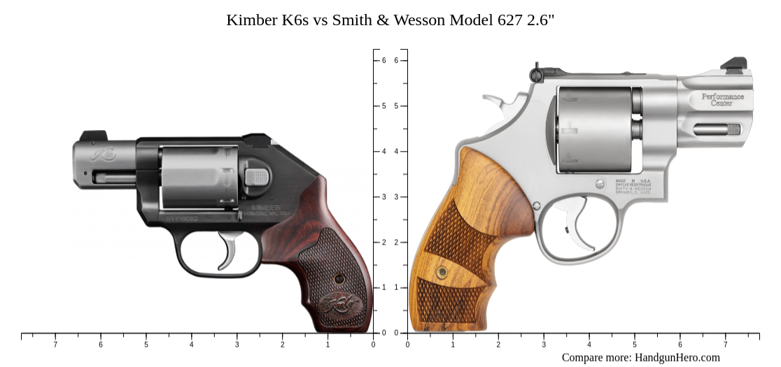 Kimber K6s vs Smith & Wesson Model 627 2.6" size comparison | Handgun Hero
