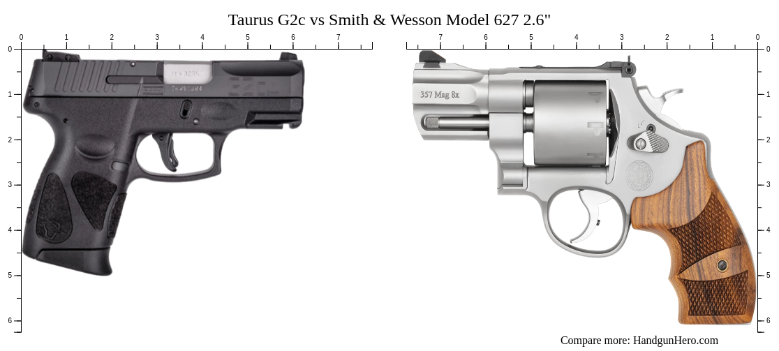 Taurus G2c vs Smith & Wesson Model 627 2.6" size comparison | Handgun Hero