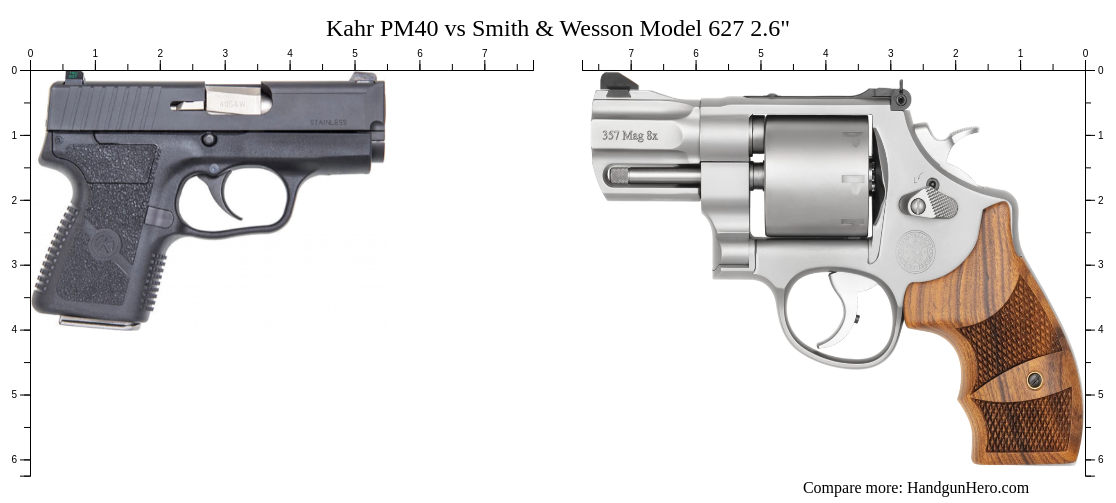 Kahr PM40 vs Smith & Wesson Model 627 2.6" size comparison | Handgun Hero