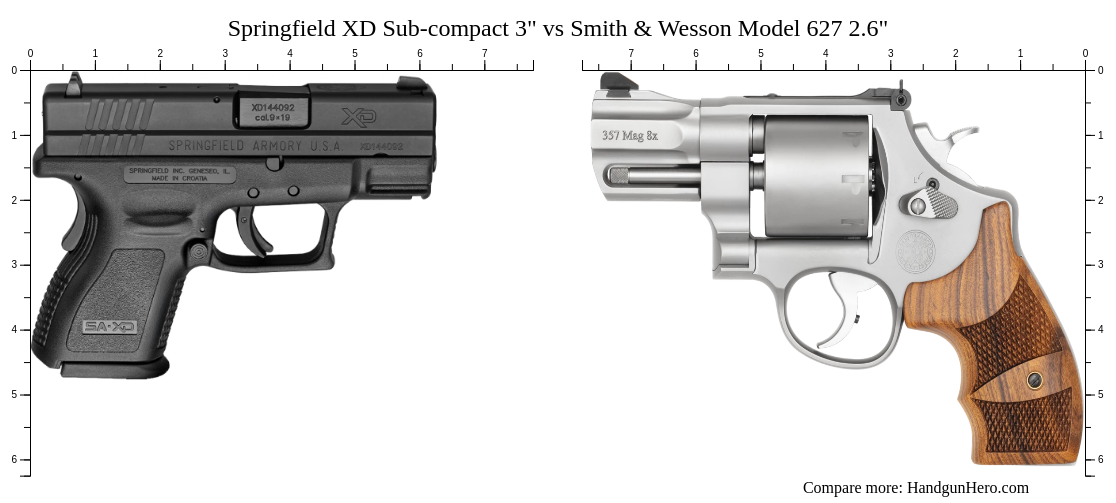 Springfield XD Sub-compact 3" vs Smith & Wesson Model 627 2.6" size ...