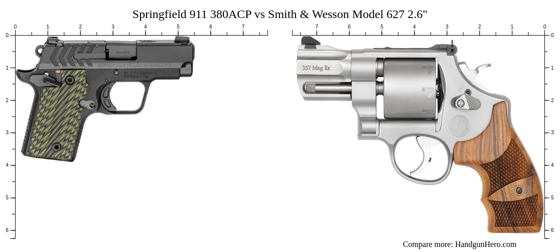 Springfield 911 380ACP vs Smith & Wesson Model 627 2.6" size comparison ...