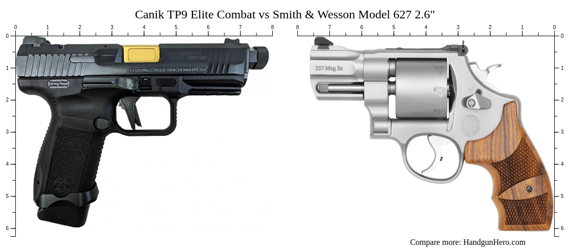 Canik TP9 Elite Combat vs Smith & Wesson Model 627 2.6" size comparison | Handgun Hero