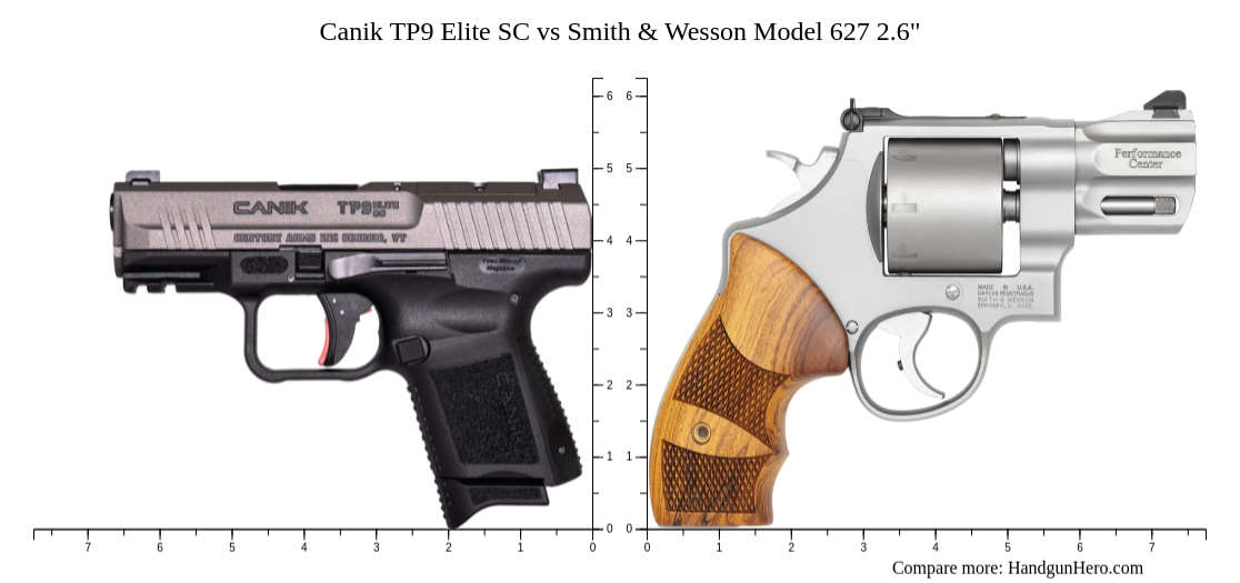Canik TP9 Elite SC vs Smith & Wesson Model 627 2.6" size comparison | Handgun Hero