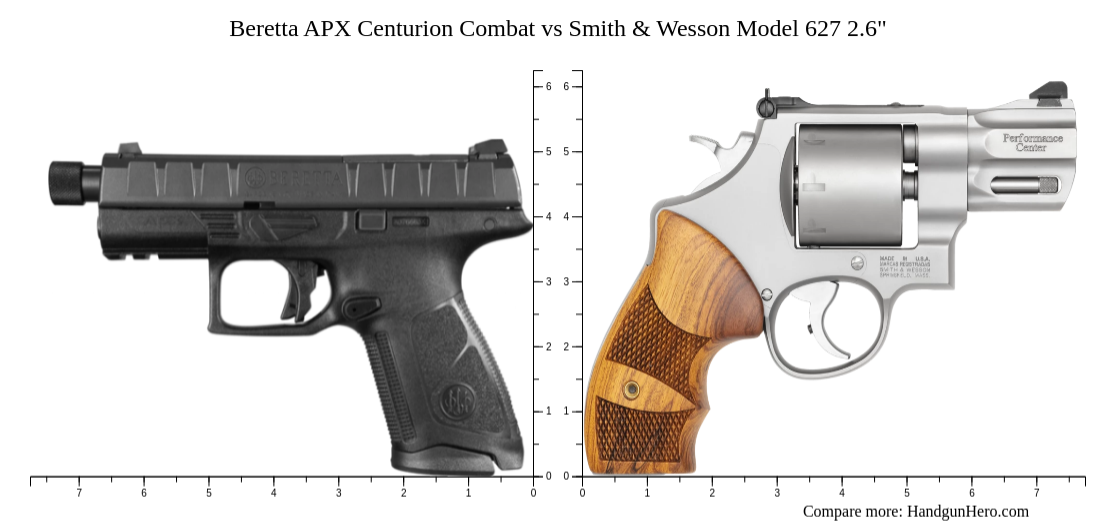 Beretta APX Centurion Combat vs Smith & Wesson Model 627 2.6" size ...