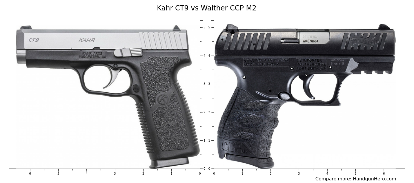Kahr CT9 vs Walther CCP M2 size comparison | Handgun Hero