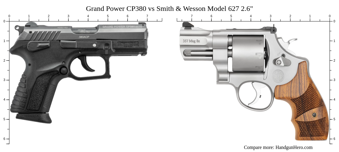 Grand Power CP380 vs Smith & Wesson Model 627 2.6" size comparison ...