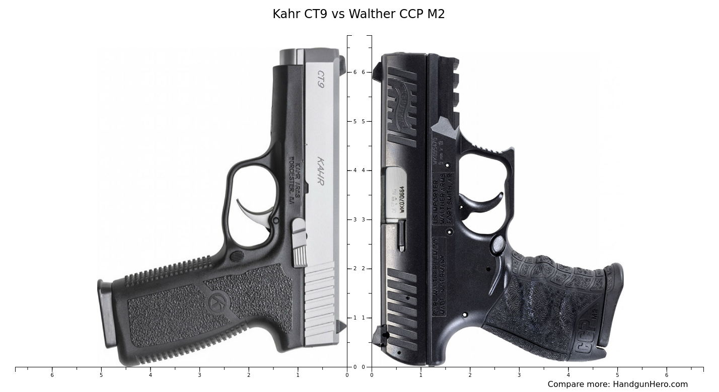 Kahr CT9 vs Walther CCP M2 size comparison | Handgun Hero