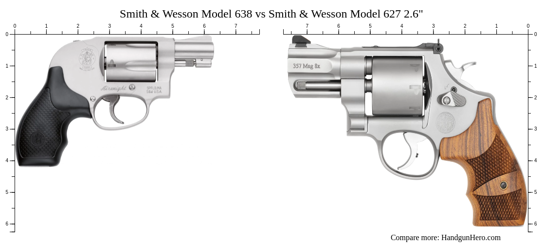 Smith & Wesson Model 638 vs Smith & Wesson Model 627 2.6" size ...