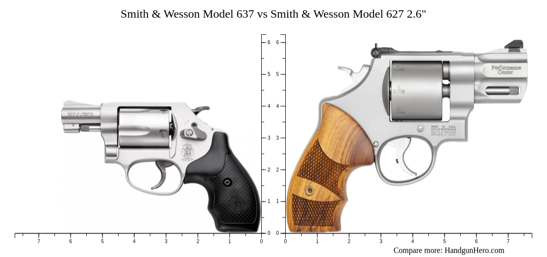 Smith & Wesson Model 637 vs Smith & Wesson Model 627 2.6" size ...
