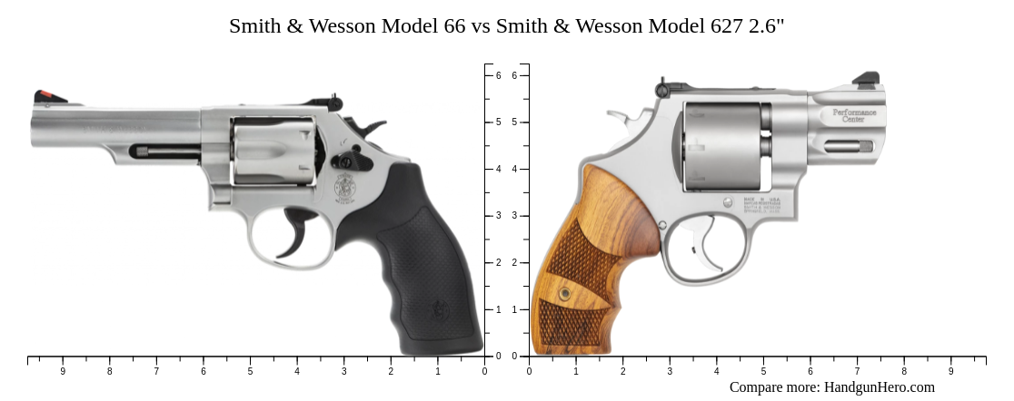 Smith & Wesson Model 66 vs Smith & Wesson Model 627 2.6" size comparison | Handgun Hero