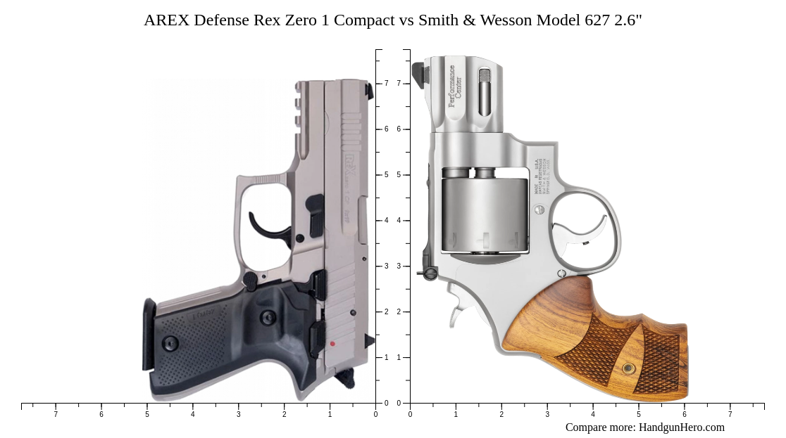 AREX Defense Rex Zero 1 Compact vs Smith & Wesson Model 627 2.6" size ...