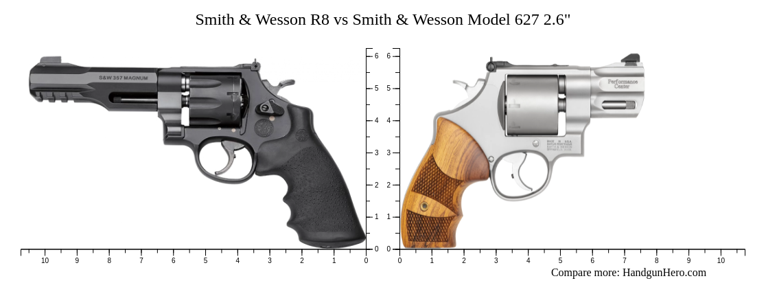 Smith & Wesson R8 vs Smith & Wesson Model 627 2.6" size comparison ...