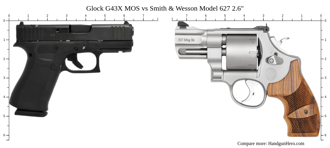 Glock G43X MOS vs Smith & Wesson Model 627 2.6" size comparison ...