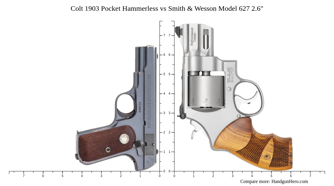 Colt 1903 Pocket Hammerless vs Smith & Wesson Model 627 2.6 Colt 1903 Pocket Hammerless vs Smith & Wesson Model 627 2.6