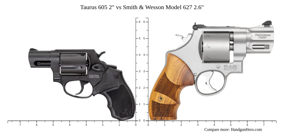 Taurus 605 2" vs Smith & Wesson Model 627 2.6" size comparison | Handgun Hero
